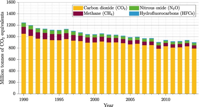 Gross Domestic Product, Greenhouse Gas Emissions, and Global Warming ...