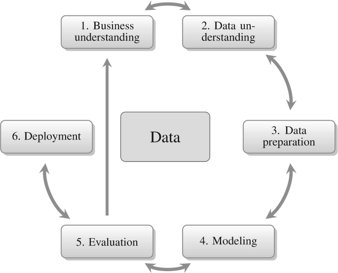 Where Do Drugs Work in the Body? A Systematic Statistical Data Analysis ...