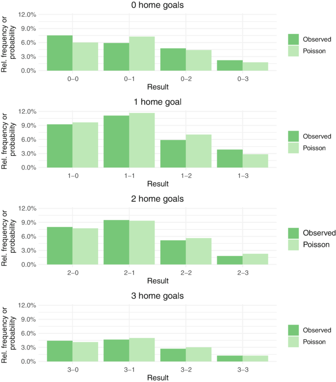 Statistics and Soccer | SpringerLink