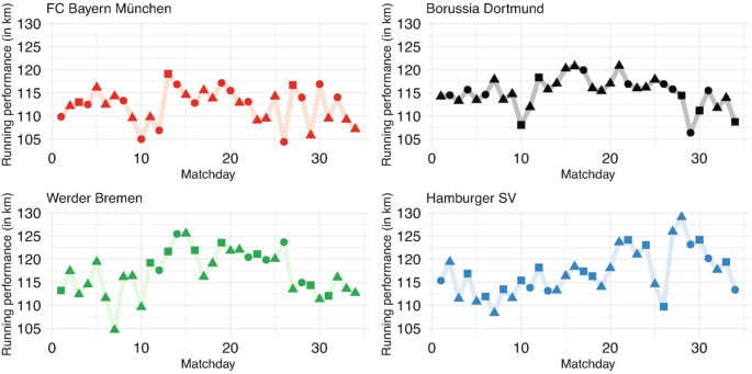 Statistics and Soccer | SpringerLink