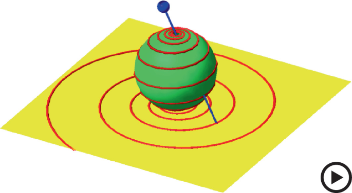 Spherical Spirals | SpringerLink