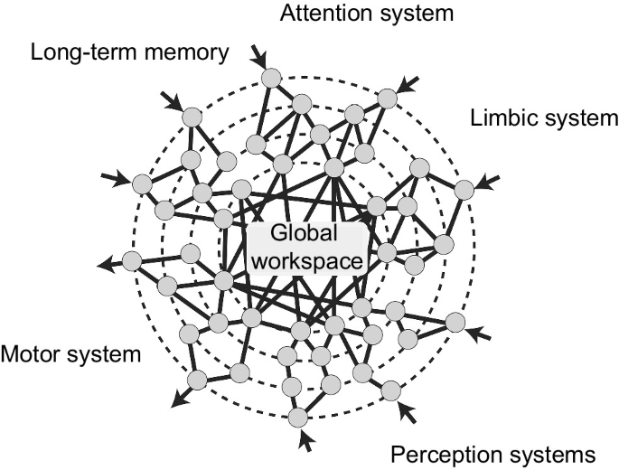Consciousness | SpringerLink