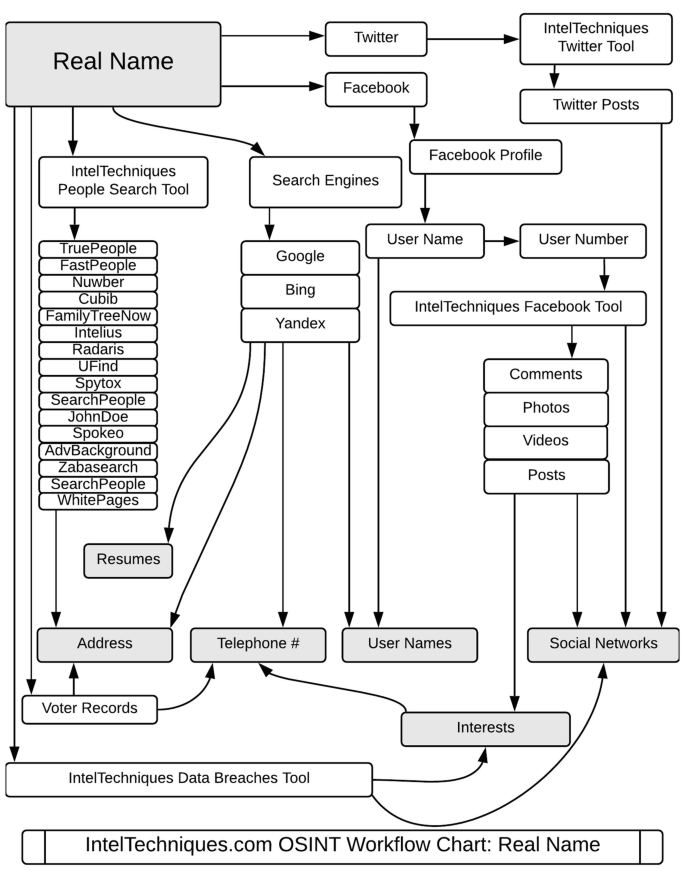 Informationsgewinnung aus öffentlichen Quellen (OSINT) | SpringerLink