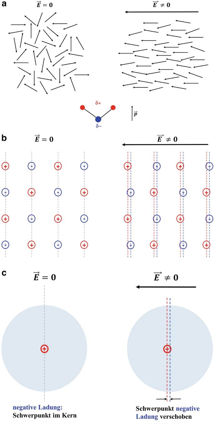 Wellenoptik | SpringerLink