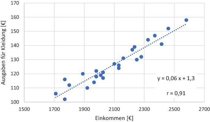 Wissenschaftliche Methoden | SpringerLink