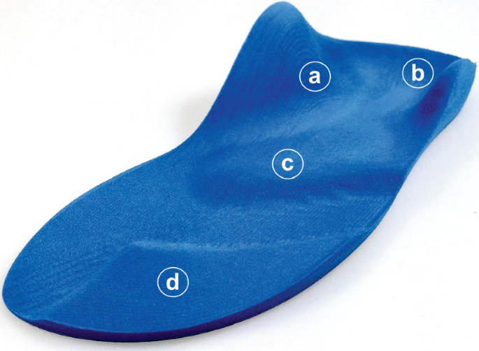 Handwerkliche Aspekte der sensomotorischen Einlage | SpringerLink