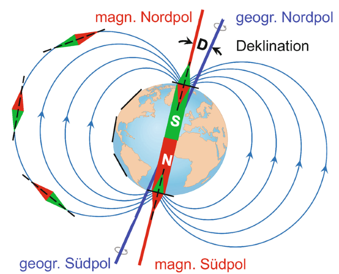 Magnetismus | SpringerLink