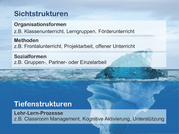 Lehr-Lernprozesse in Bildungsinstitutionen | SpringerLink