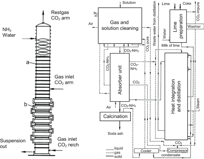 Historical Overview of the Origin and Development of Chemical Reaction ...