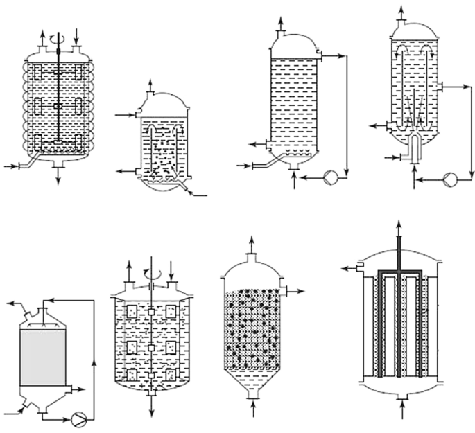 Historical Overview of the Origin and Development of Chemical Reaction ...