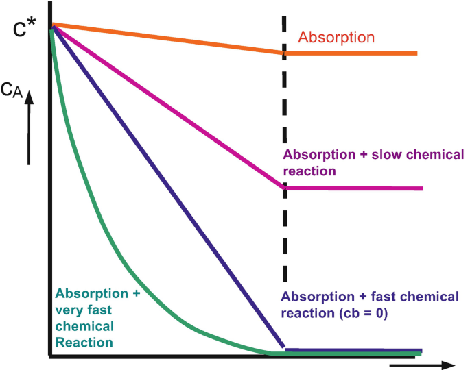 Physical-Chemical and Physical Fundamentals of Chemical Reaction ...
