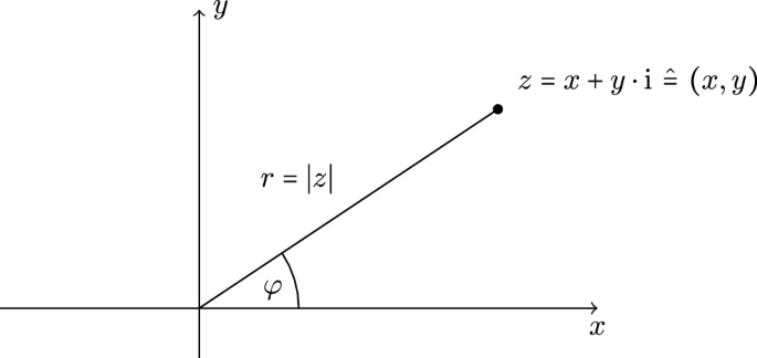 Konstruktionen mit Lineal und Zirkel* | SpringerLink