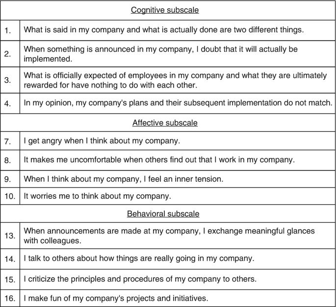 Organizational Cynicism: Preventing Destructive Attitudes of Employees ...