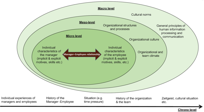 Silence as a Challenge for Managers | SpringerLink