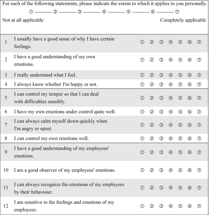 Leading with Emotional Intelligence: Recognizing, Understanding, and ...