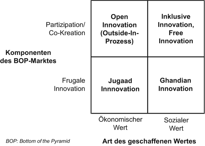 Soziale Innovation als Treiber für eine menschenwürdige Gesellschaft ...