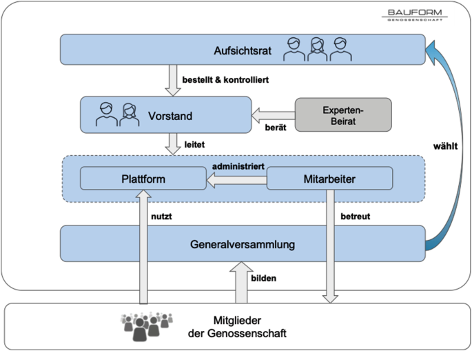 Datengenossenschaften zur Sicherung gesellschaftlicher ...
