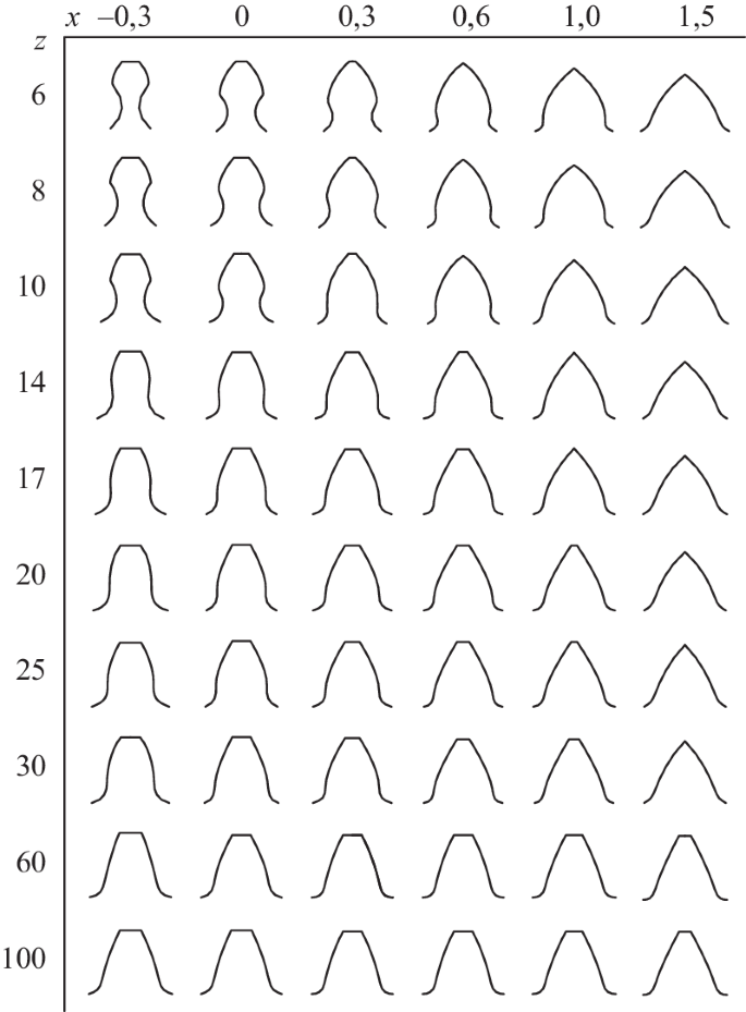 Zahnräder und Zahnradgetriebe | SpringerLink