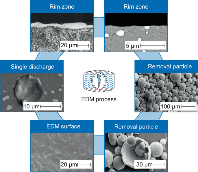 Electrical Discharge Machining (EDM) | SpringerLink