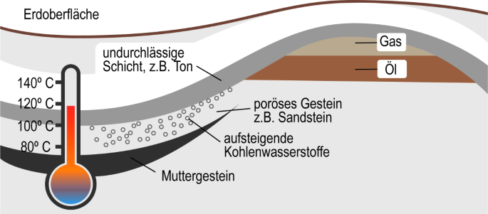 Wunderbar Kohlenwasserstoff In Benzin Und Erdl Bilder