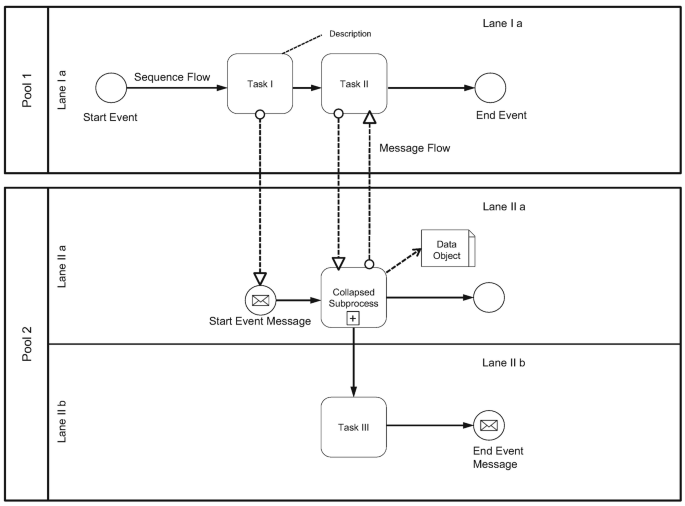 Geschäftsprozessmanagement und Anwendungssysteme | SpringerLink