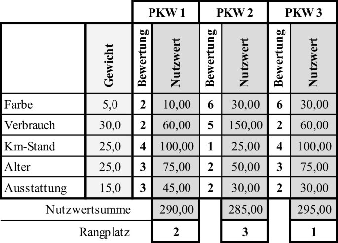 Anhngelasten Tabelle Pkw