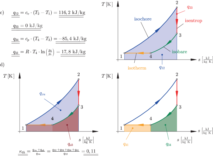 Hauptsätze der Thermodynamik | SpringerLink