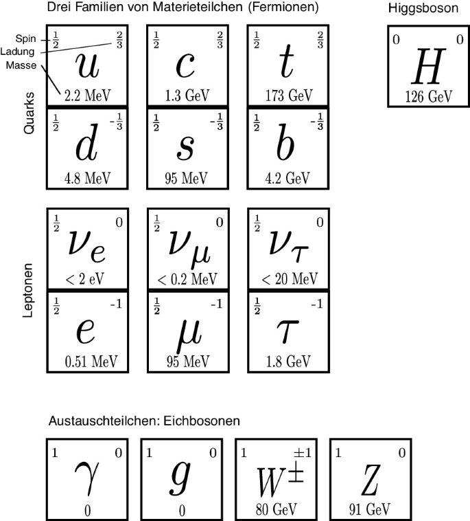 Einführung | SpringerLink