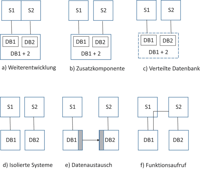 Systemlandschaft | Springer Nature Link