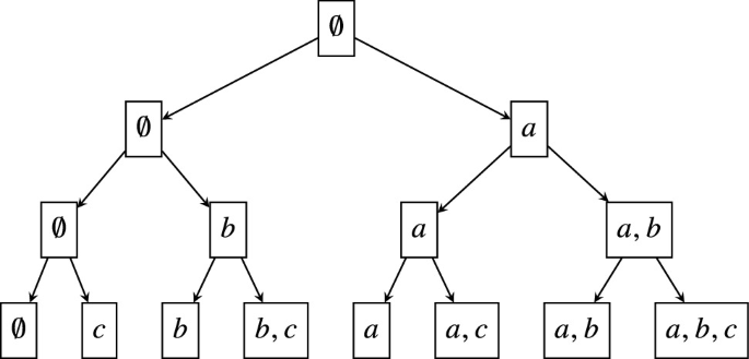 Spezielle Mengen | SpringerLink