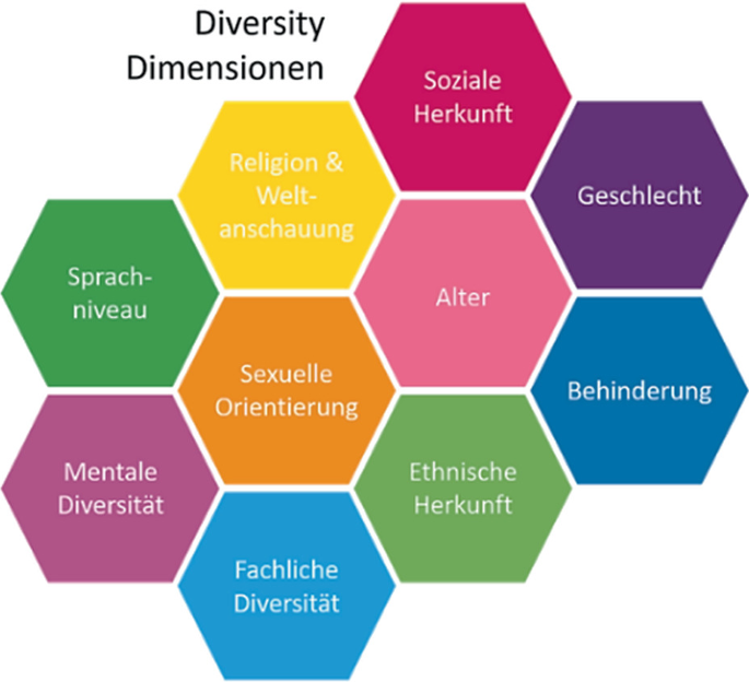 Die Sichtbarkeit von Menschen in der Sprache | SpringerLink