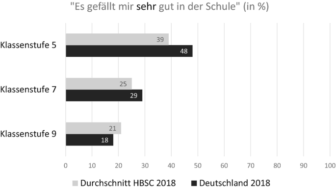 Schul- und Klassenklima | SpringerLink