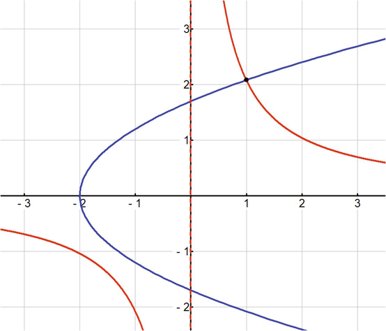 Omar Khayyam – Mathematiker, Philosoph und Dichter | SpringerLink