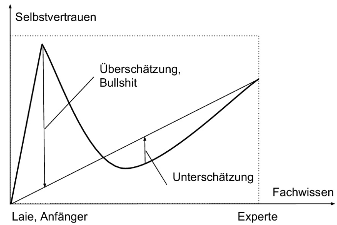 Information und Medien | SpringerLink