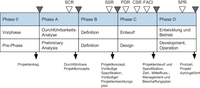 IT-Entwicklung | SpringerLink