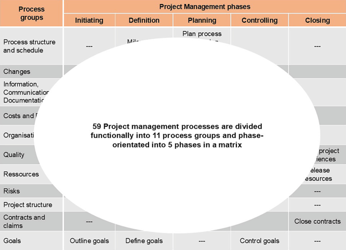 Project Management Fundamentals | SpringerLink
