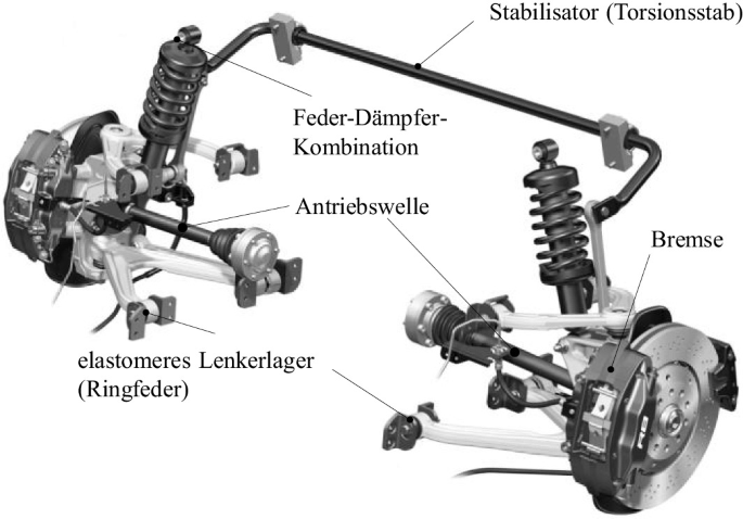 Kraftelemente | SpringerLink