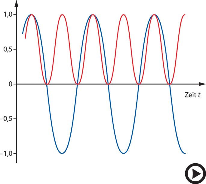Mathematische Grundlagen | Springer Nature Link
