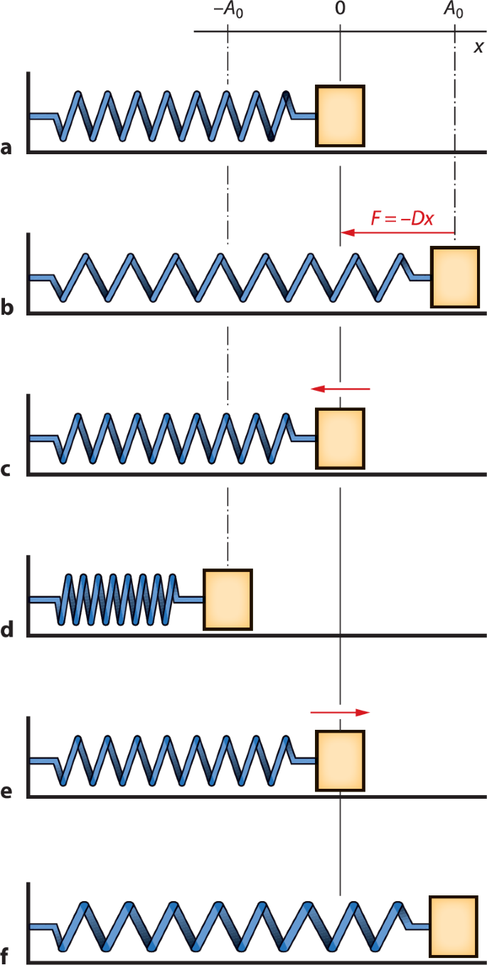Schwingungen und Wellen | SpringerLink