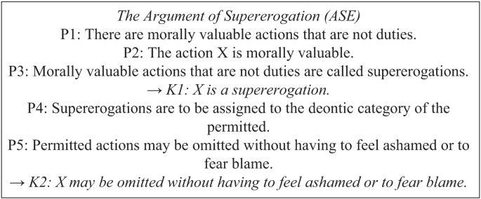The Delimitation Function of the Argument of Supererogation | SpringerLink
