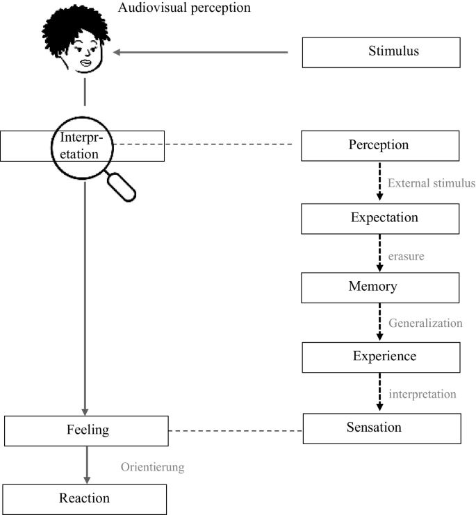 Psychological Backgrounds of Social Engineering | SpringerLink