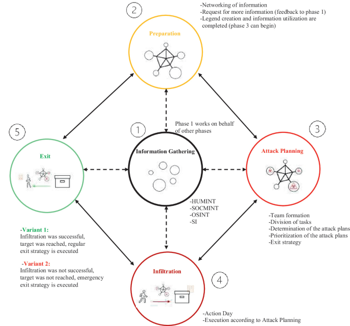 How Does a Social Engineering Attack Work? | SpringerLink