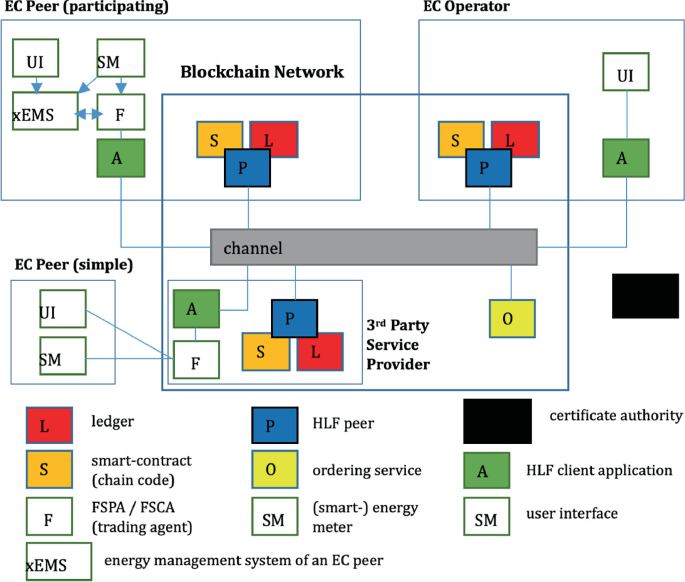 Jointly Trading Energy and Flexibility Based on FlexOffers and ...