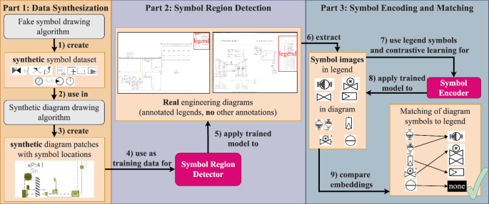 Legend-Informed Symbol Recognition in Engineering Diagrams with Self ...