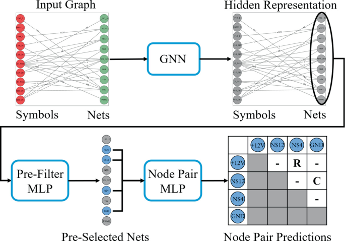 Graph Neural Networks for Automatic Addition of Optimizing Components ...