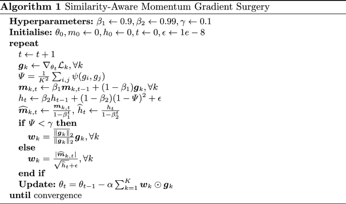 Gradient Similarity Surgery in Multi-task Deep Learning | SpringerLink