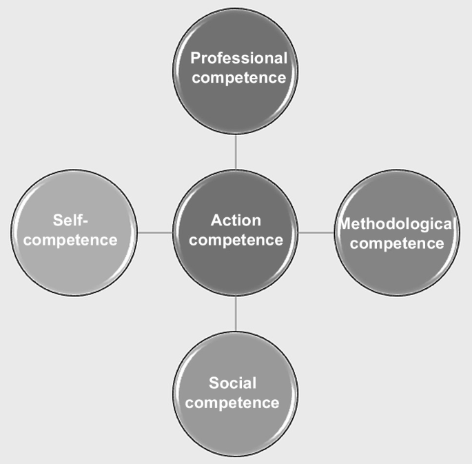 Human Resource Development and Staffing Needs Considering the Care of ...