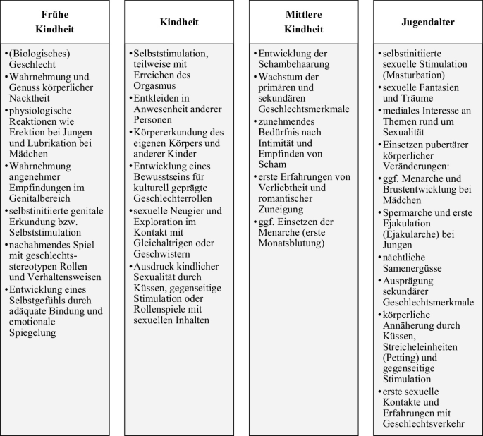 Sexualität | Springer Nature Link (formerly SpringerLink)