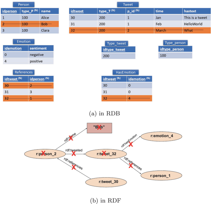 Consistently Mapping Differential Privacy Paradigms Between Relational ...