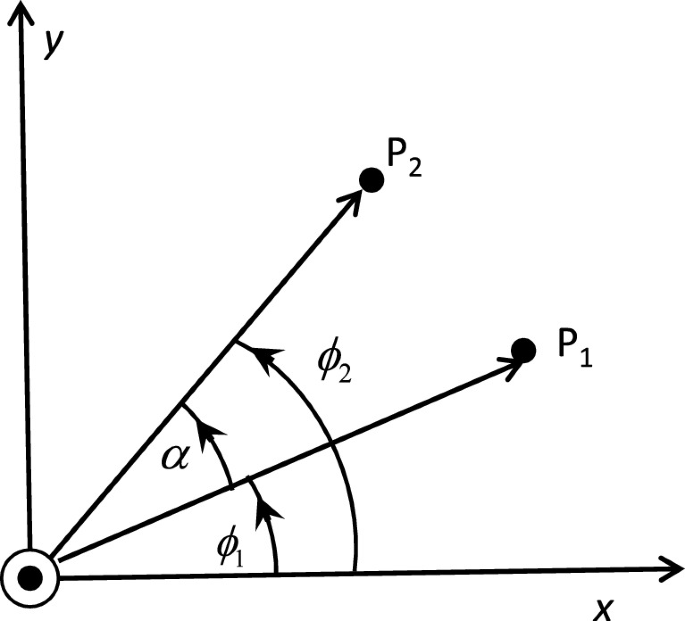 Operations | SpringerLink